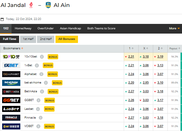 Nhận định Al Jandal vs Al Ain, 22h20 ngày 22/10