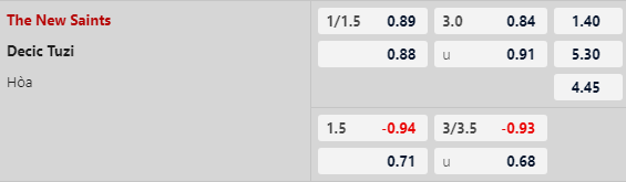 Nhận định soi kèo The New Saints vs Decic Tuzi, 01h00 ngày 10/07